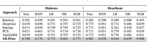 figure 1 from test input prioritization for machine learning