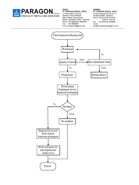Flowchart Final Inspection Barang Jadi Pdf