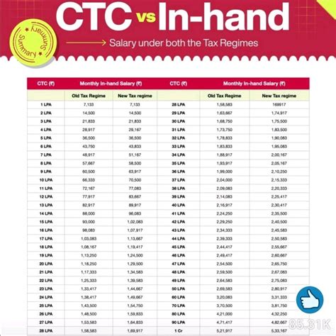 ankit shah on linkedin budget impact quickly check how much your in