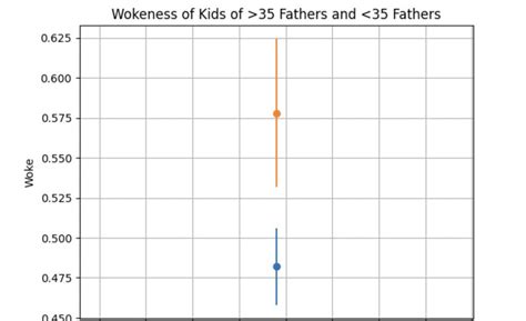 Against The Mutational Load Hypothesis Part 1