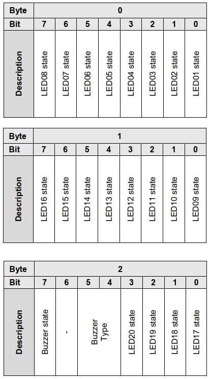 Structured Text Byte Variable Bit Level Assignment Plc