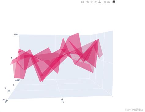 【数据可视化 05】：plotly数据可视化宝典 程序员导航网