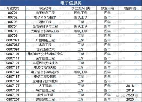 《电子信息科学与技术导论》 知乎