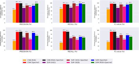 Figure 10 From A Spatial Spectral Classification Method Based On Deep
