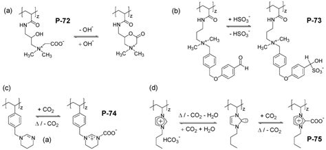 Polymers Free Full Text Structures And Synthesis Of Zwitterionic Polymers