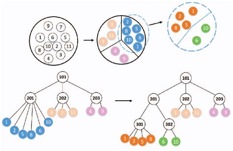 Figure 1 From Using Complex Network Communities To Evaluate The