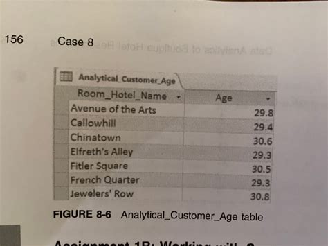 Solved Create A Make Table Query Named Customerage That