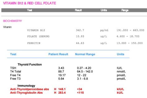B12 Folate Ferritin Results In Just Received Thyroid Uk