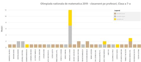 P Lioara Ivanovici Profesorul Cu Cei Mai Mulți Elevi Medaliați La Olimpiada Națională De