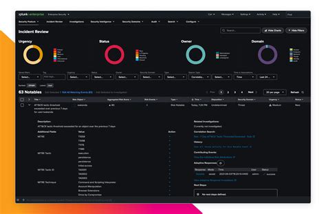 Splunk Releases Add On For Google Workspace Security Monitoring Splunk