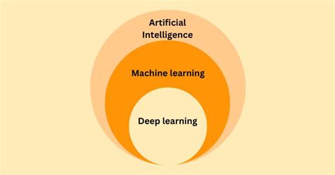 Understand The Difference Ai Vs Machine Learning Vs Deep Learning