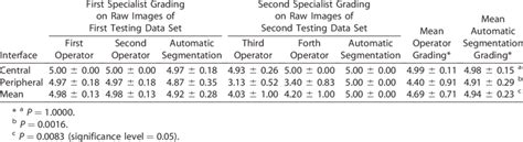 Subjective Regional Segmentation Grading On Raw Images Download