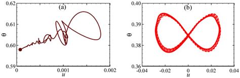 Processes An Open Access Journal From Mdpi