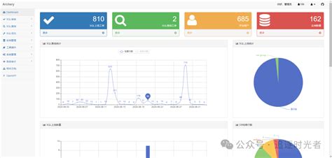 一个功能丰富的sql审核查询平台 Csdn博客
