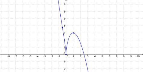 Find The Intervals Of Increase Or Decrease The Local Maximu Quizlet