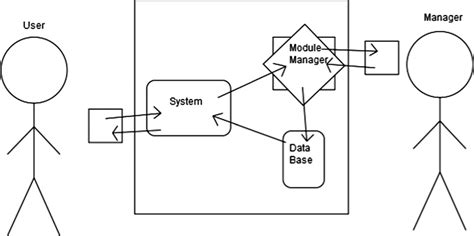 Content Validation Process Download Scientific Diagram