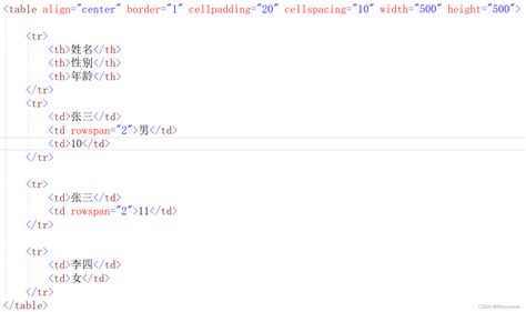 Html常用标签 Csdn博客 Html常用标签 Csdn博客