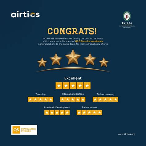 Vijayalakshmi Prem Kumar On Linkedin 5 Star Qs Rating