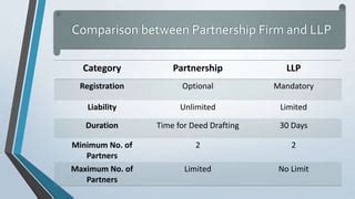 Understanding LLP PPT