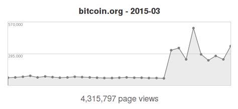 March Traffic Statistics Graph
