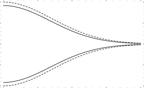 Two Particle Correlation Function C R The Upper Two Curves Is The