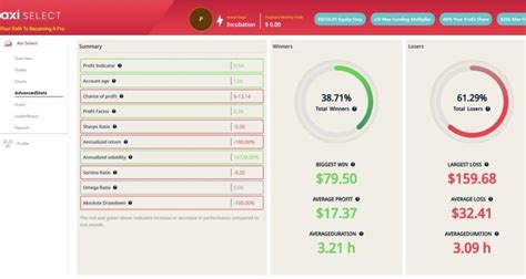 สิ่งที่ควรรู้เกี่ยวกับ Axi Select ดีไหม มีคำตอบ