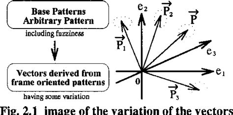 Figure 21 From An App Ication Of Frame Oriented Theory To Decision