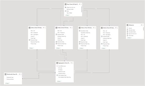 Using Measure As Calculation On X Axis Microsoft Fabric Community