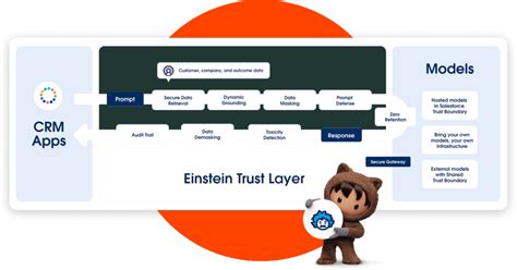 Data Cloud And Ai Industry Experts Guiding Clients To Innovation