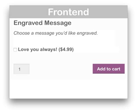 Woocommerce Product Addons 25 V810