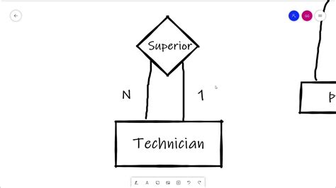 The Ultimate Guide To Unary Relationship Examples Youll Use