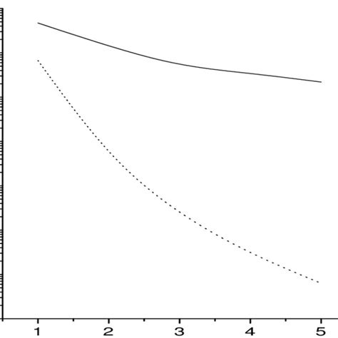 Cross Sections For σee−→jψηc Solid Line And σee−→jψχcj