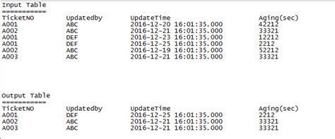 how to get copy the latest record row ssis stack overflow
