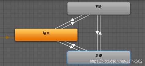 unity3d基础41：状态机实现人物站立、跑步与后退动画切换 unity 角色根据腿部动画进行移动 csdn博客