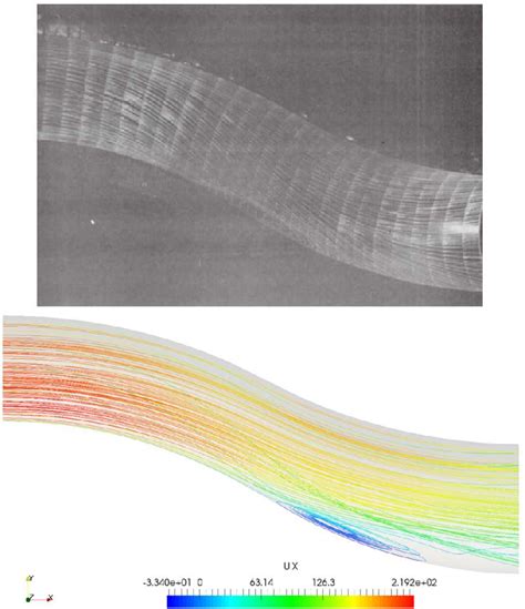 Figure 3 From A Review Of Flow Control Techniques And Optimisation In S