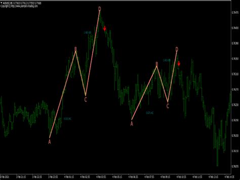 auto fibonacci retracement indicator mql5 ⋆ top mt5 indicators {mq5