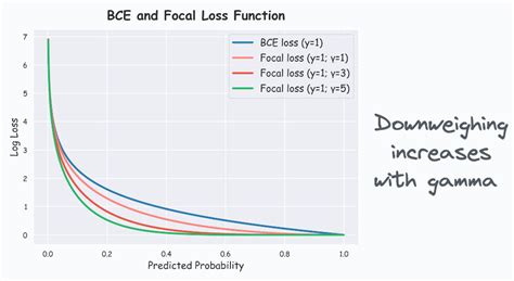 The Caveats Of Binary Cross Entropy Loss That Arent Talked About As Often As They Should Be
