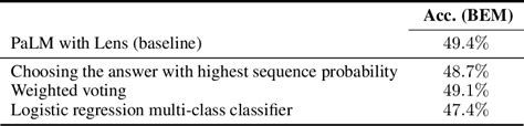 table 1 from how not to ensemble lvlms for vqa semantic scholar