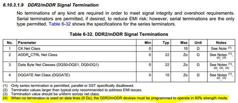 Dm365 Crash Sw Lock Up Processors Forum Processors Ti E2e Support Forums