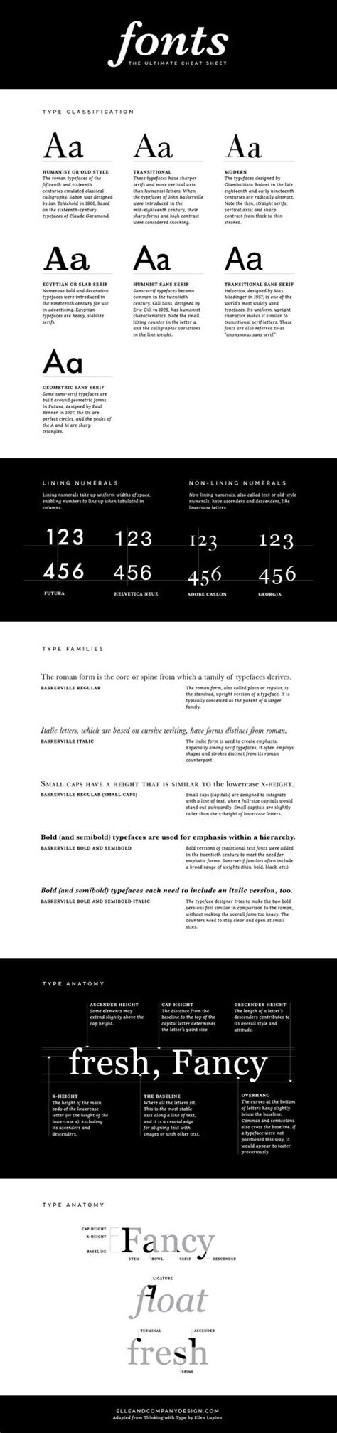 The Ultimate Font Cheat Sheet Elle And Co Lettering Design Favorite Fonts Font Pairing