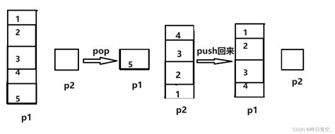栈和队列的介绍 Csdn博客