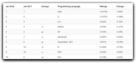 Стоит ли продолжать начинания в изучении Python как основного Stack