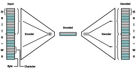 Tokenization Is A Dead Weight Tokun Part