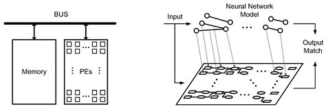 Jlpea Free Full Text Insight An Fpga Based Neuromorphic Computing System For Deep Neural