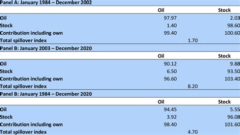 Volatility Connectedness In Return Volatilities Download Scientific Diagram