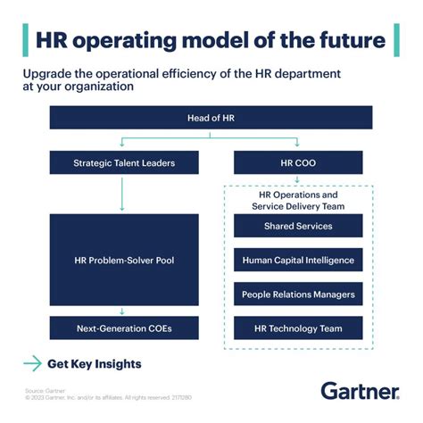 Christian Y On Linkedin Upgrading Hr Operational Efficiency