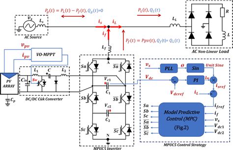 synoptic of the proposed single‐phase grid‐tied pv system based on mpuc