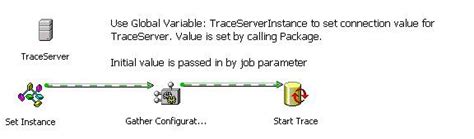 Auditing With Sql Profiler Sqlservercentral