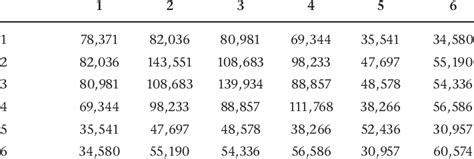 variance covariance matrix of dependent variables download scientific