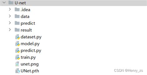 Unet 数据加载 Datasetunetdataset Csdn博客